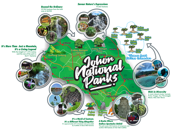 Homepage - Johor National Parks