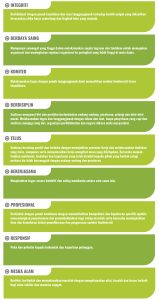 OBJECTIVES - Johor National Parks