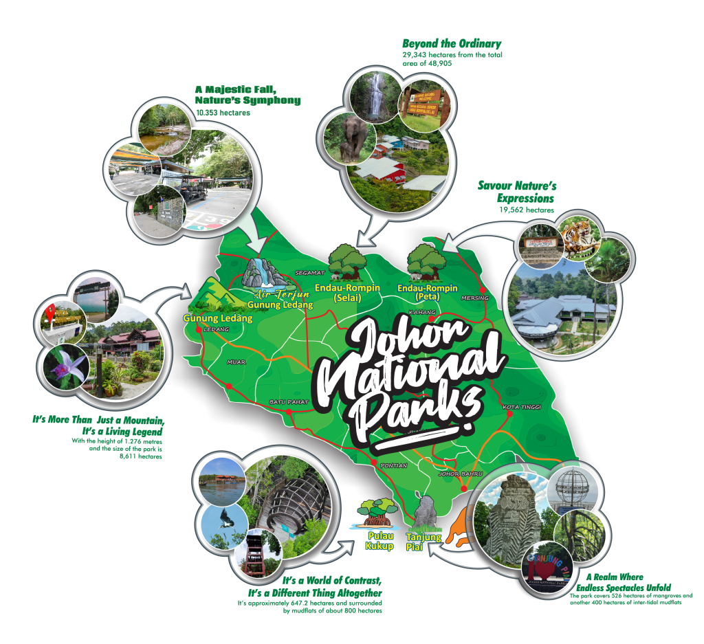 Homepage - Johor National Parks