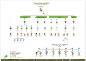 ORGANIZATION CHART - Johor National Parks