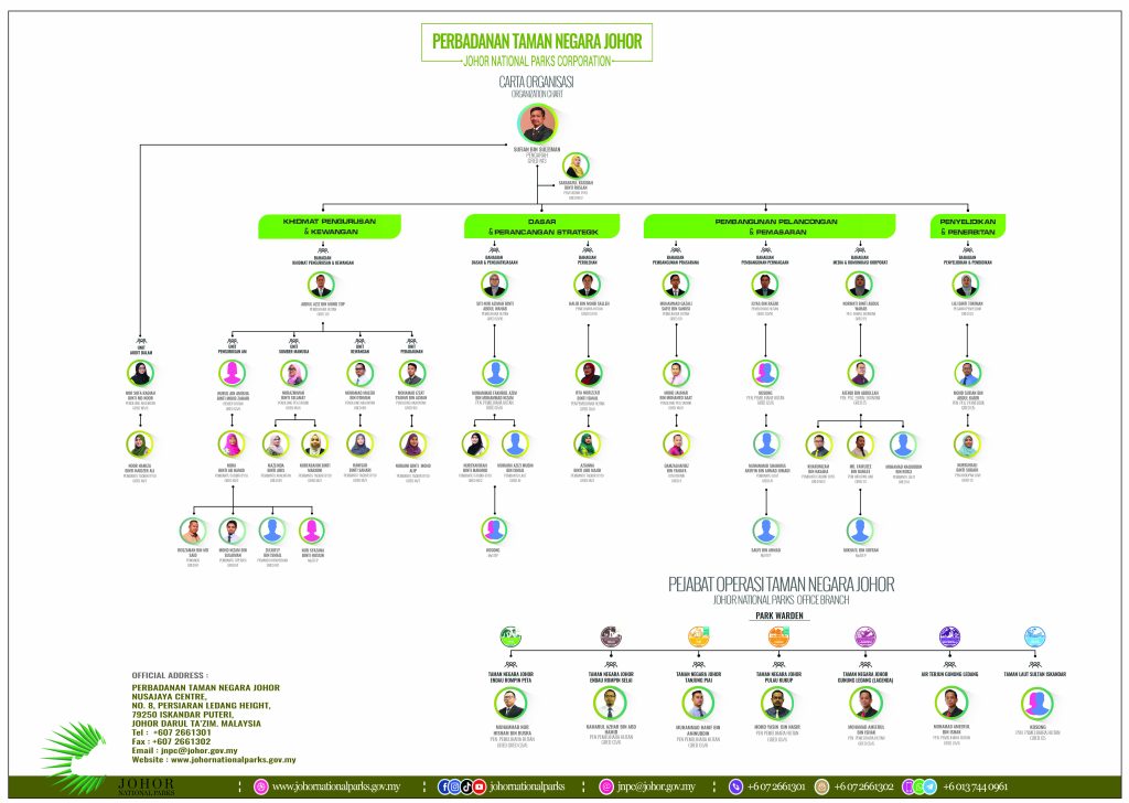 ORGANIZATION CHART - Johor National Parks